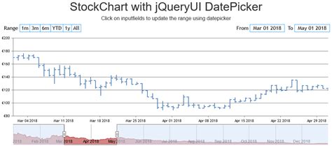 Canvasjs Stockchart V1214 Ga Released Canvasjs