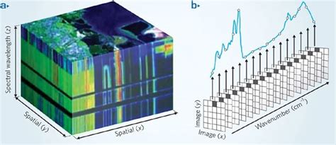 Hyperspectral Data Cube Illustration Taken From Bannon 2009 On Hyperspectral Data Cube Illustration Taken From Bannon 2009 On