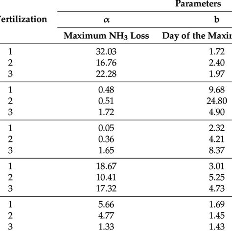 Illustration Of The Collectors Used In The Quantification Of Ammonia Download Scientific