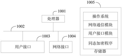 Homomorphic Encryption Method And Device Medium And Computer Program Product Eureka Patsnap