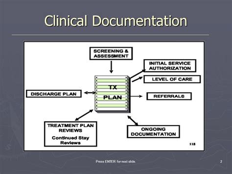 Clinical Documentation Ppt Download