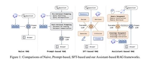 Mohammad Amin Dehmolaee On Linkedin Ai Machinelearning Languagemodels Innovation