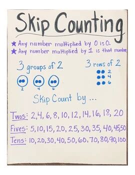 Skip Counting Notebook Anchor Chart By Chenae Moore TPT