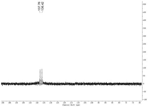 Phosphoramidite Carbonyl Rhodium Hydride Catalyst As Well As Preparation Method And Application