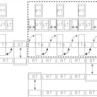 Input Output Functions Generated Download Scientific Diagram