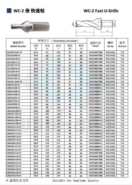 Indexable U Drill With Wcmx Insert 2 Times Diameter Buy High Quality Indexable Drill Cutter 2x