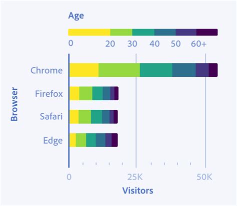 Color For Data Visualization Spectrum
