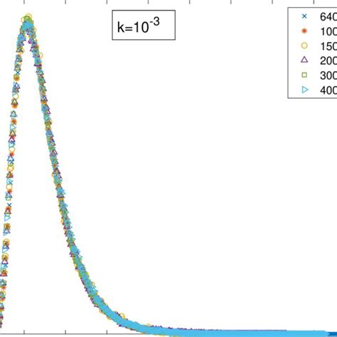 Heatmap Representing The Bivariate Histogram Of The Largest Cluster Download Scientific Diagram