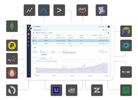 AIOps Platform Features Moogsoft AIOps Platform
