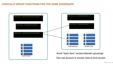 Sam Newman Serverless Fundamentals For Microservices