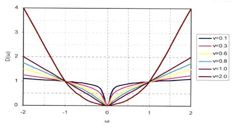 Application Of Fractional Differential Model In Image Enhancement Of Strong Reflection Surface