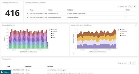 Democratizing Stream Processing With Apache Kafka® And Ksql Part 2