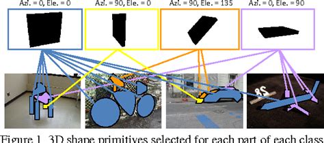 Figure 1 From Automatic Class Specific 3d Reconstruction From A Single Image Semantic Scholar