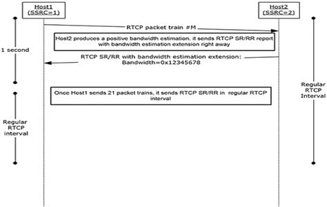 All You Need To Know About RTP Protocol Genius Updates