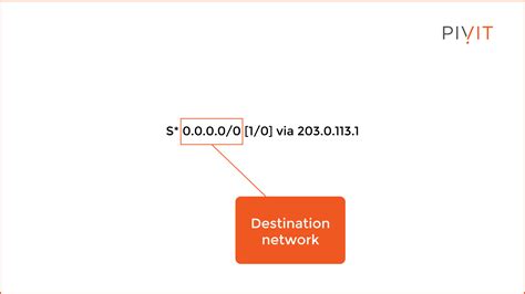 Exploring Routing Functions And The Purpose Of The Routing Table