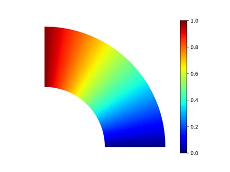Gallery Of Examples — Scikit Fem 1002 1 Gcf47d03 Documentation