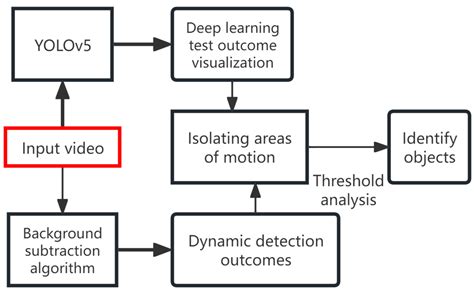 Applied Sciences Free Full Text A Dynamic Detection Method For Railway Slope Falling Rocks