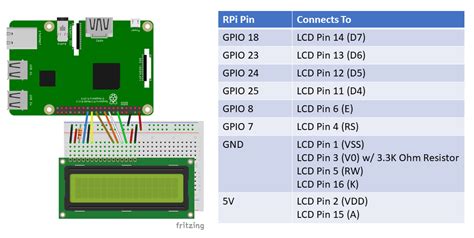 using character lcds in arduino and raspberry pi projects what s ken