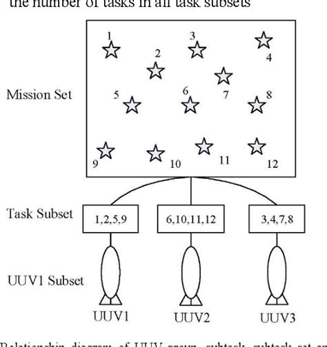 figure 1 from research on multi objective task assignment scheme based