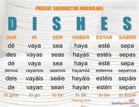 Subjunctive Irregular Verbs Spanish Class Activities Learning Spanish