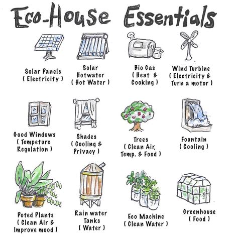 Eco Friendly Building Architecture Artofit
