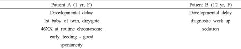 Table 1 From A Characteristic Eeg Pattern Of Angelman Syndrome