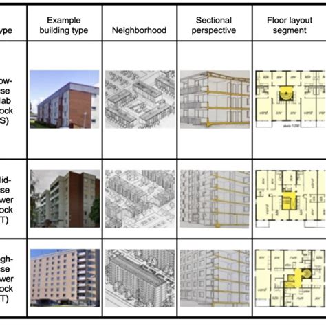 Cluster And Module Classes With Typical Apartment Building Types And