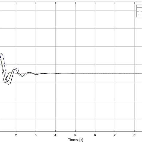 Performance Of ∆p Δω And Multiband Pss Effect Of Different Input Download Scientific Diagram