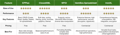 5 Excel Libraries Every Net Developer Mostly Use Dev Community