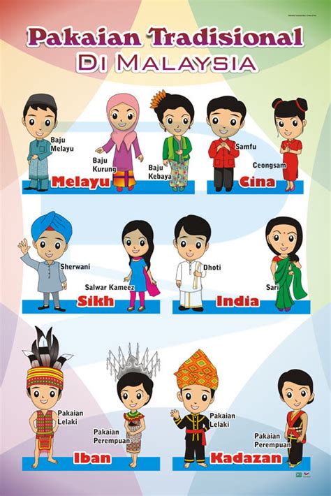 Pakaian Tradisional Di Malaysia Progressive Scientific Sdn Bhd