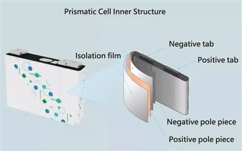 Cylindrical Battery Vs Prismatic Battery What Is The Difference