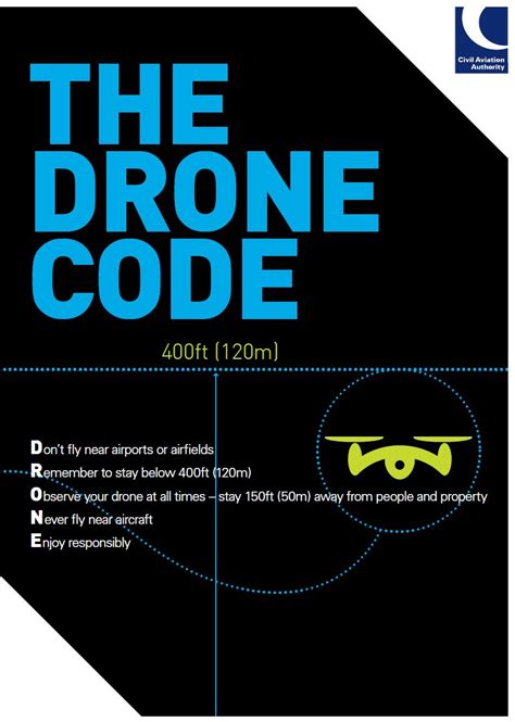 Drone Safety Code Airborne Imagery Solutions