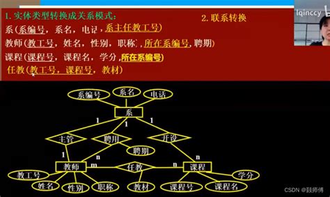 【数据库】概念设计、逻辑设计、关系数据库设计理论 数据库概念设计 csdn博客