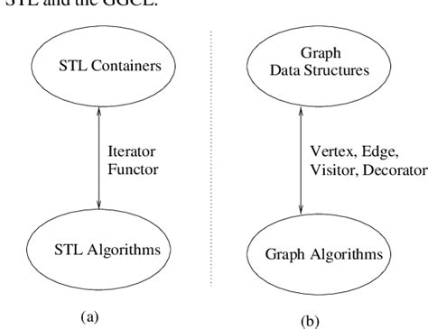 Figure 1 From The Generic Graph Component Library Semantic Scholar