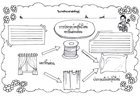 ใบงานวิทย์ครูสุ การประกอบวัสดุและการเปลี่ยนแปลงของวัสดุป Facebook