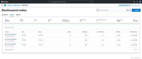【工作记录】docker Compose搭建最新版elk集群docker Compose安装elk Csdn博客