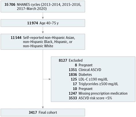 Guillermo Andres Moreno Cortes On Linkedin Statin Use For Primary