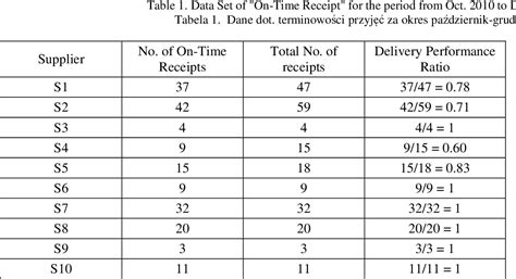 Table 1 From Simple Cost Effective And Result Oriented Framework For