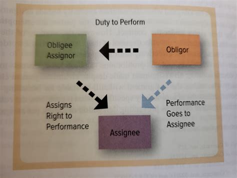 Mgmt 643 Ch 17 Third Party Rights Flashcards Quizlet