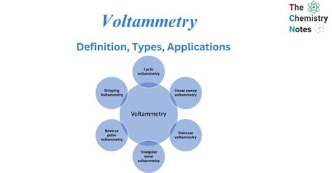 Voltammetry Definition Types Applications
