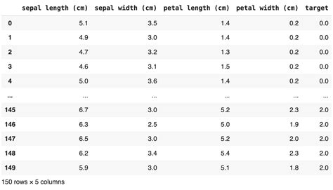 Gaussian Naive Bayes M A I