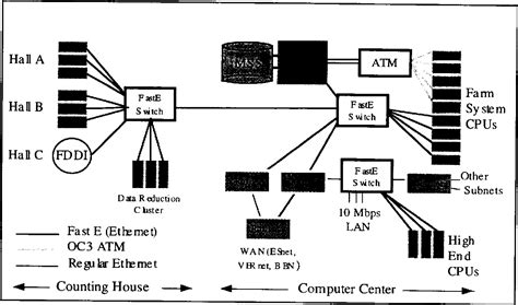 Figure 1 From Petabyte Class Storage At Semantic Scholar