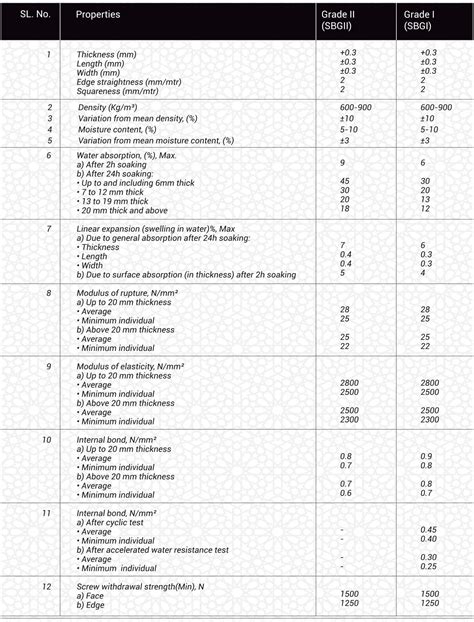 vir mdf mdf board manufacturers in ahmedabad gujarat india