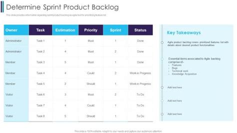 Product Backlog Slide Team
