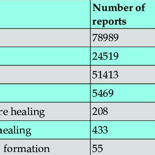 Table Depicting Search Terms And Their Relative Results Concerning The Download Table