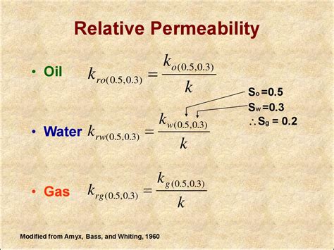 Introduction To Effective Permeability And Relative Permeability Online Presentation
