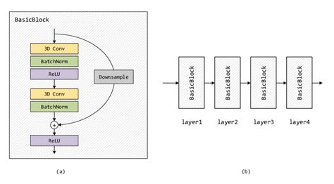The Architecture Of Our Ckt Model Two Submodules 3d Convnets And Download Scientific Diagram