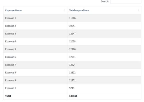 Group By Reports — Django Slick Reporting 068 Documentation