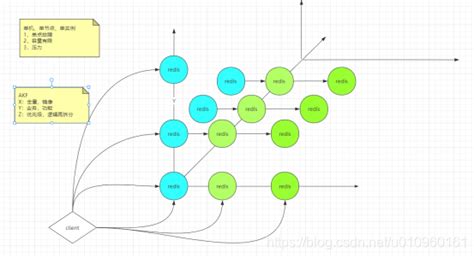 Redis集群配置（手工切换主redis，哨兵自动切换主redis）sprignboot 哨兵自动切换 Csdn博客