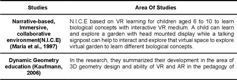 Table 1 From Virtual Reality Based Android Application For Special